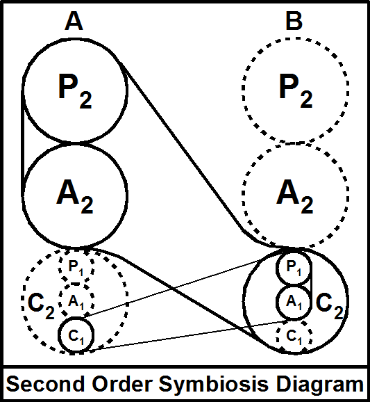 Transactional Analysis Theory and Practice: Transactional Analysis ...
