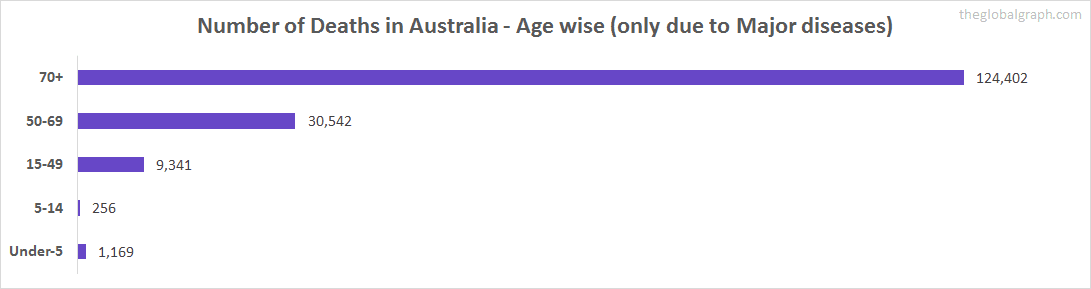 Australia Health | 2021 | The Global Graph