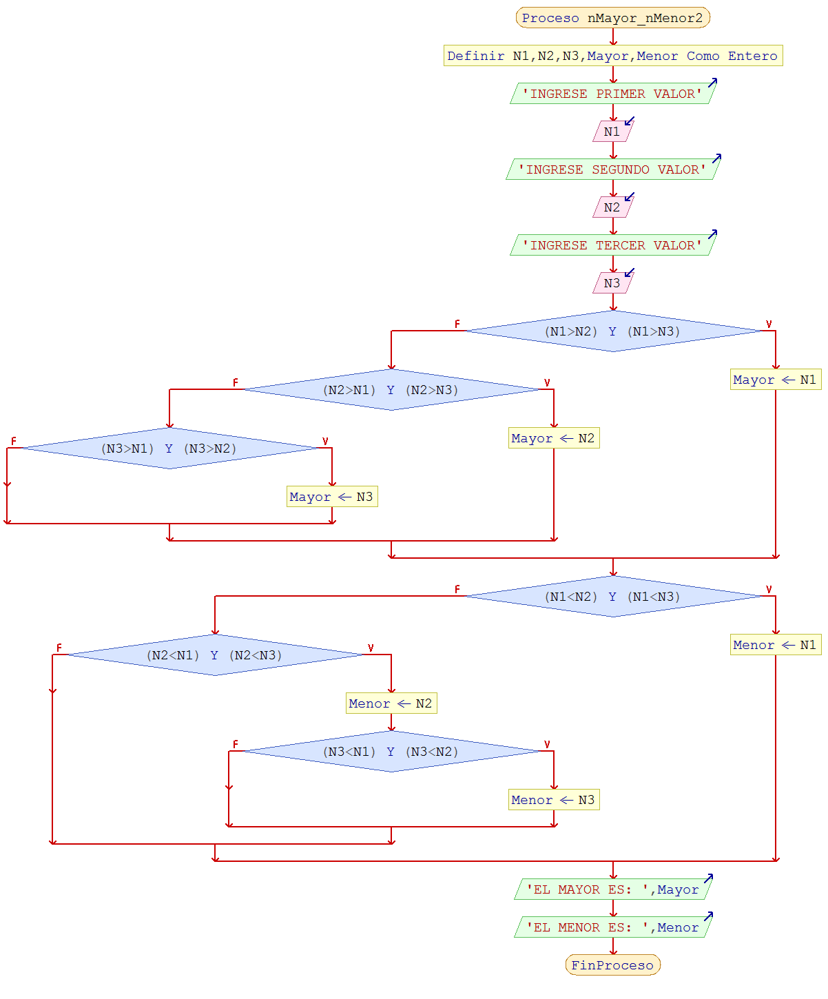The Hunter: Ejercicios: Algoritmos y Estructura de Datos - 2do Ejercicio