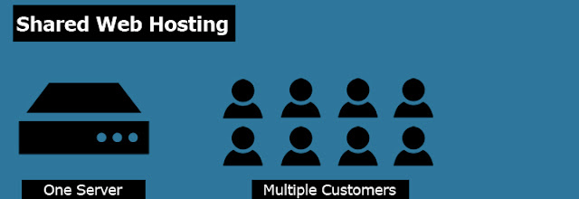 web hosting secure service: Get Fastest Shared Hosting by Netforchoice