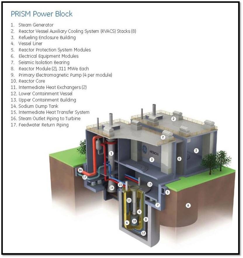 PRISMs to Power the UK.: Sellafield 24/7 Electricity to supply 930,277 ...