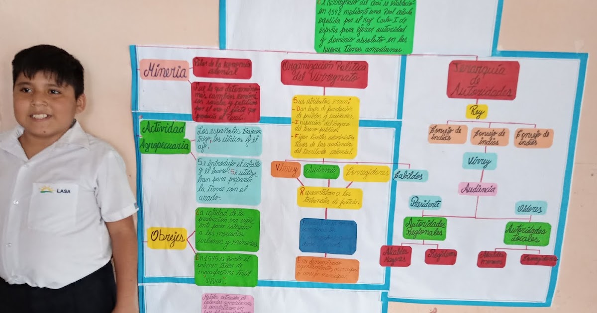 Clases virtuales 4to B - Jueves 10 de diciembre del 2020