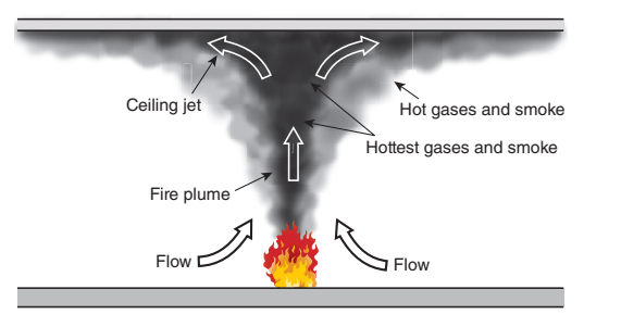 Heat Detector Spacing for high Ceiling According to NFPA 72 - Fire ...