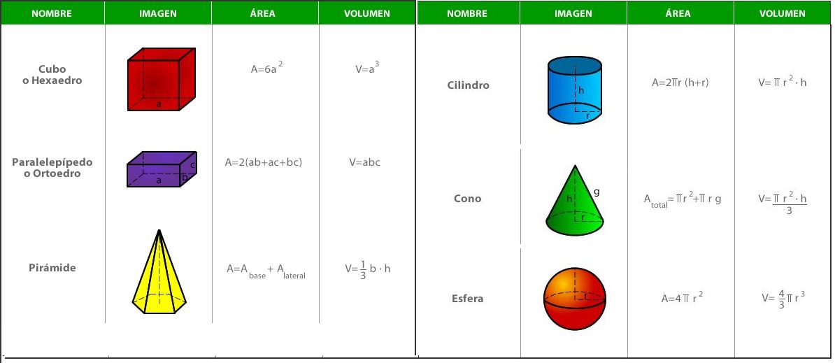 MATEAMIGAS: Volumen de Figuras Geométricas