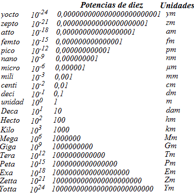 javiercito03: "POTENCIAS DE 10"