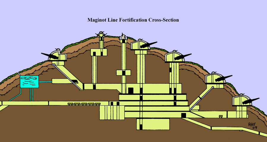 The Frances "Impenetrable defense" of the Maginot line. | Fortification ...