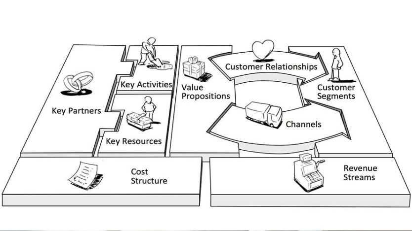 Apa itu Model Bisnis Canvas
