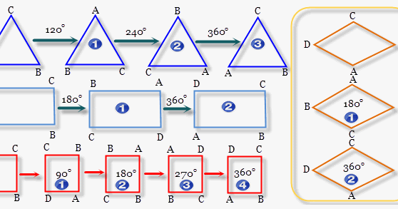 pencerminan dan simetri putar bangun datar: simetri putar