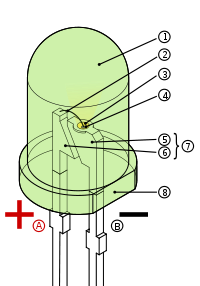 Elementos Electronicos: Partes de un led