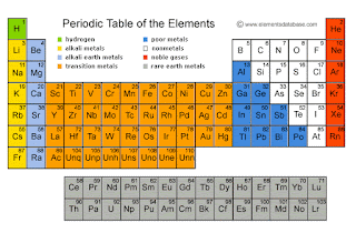 Learn simple Learn smart: Learning the Reactivity Series (IGCSE)