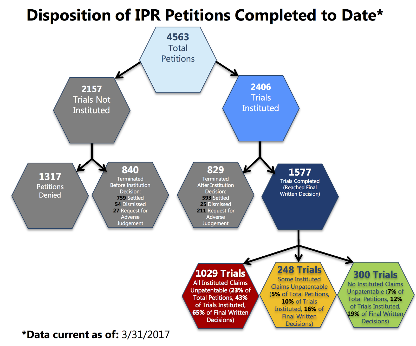 Go To Hellman: Inter Partes Review is Improving the Patent System