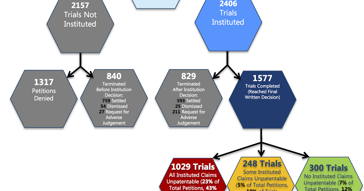Go To Hellman: Inter Partes Review is Improving the Patent System