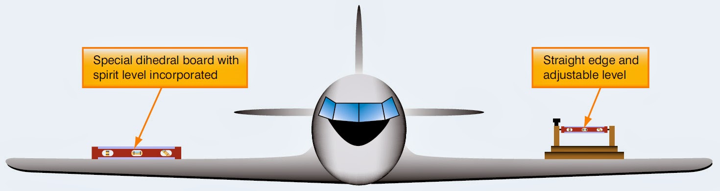 Aircraft Rigging and Biplane Assembly and Rigging