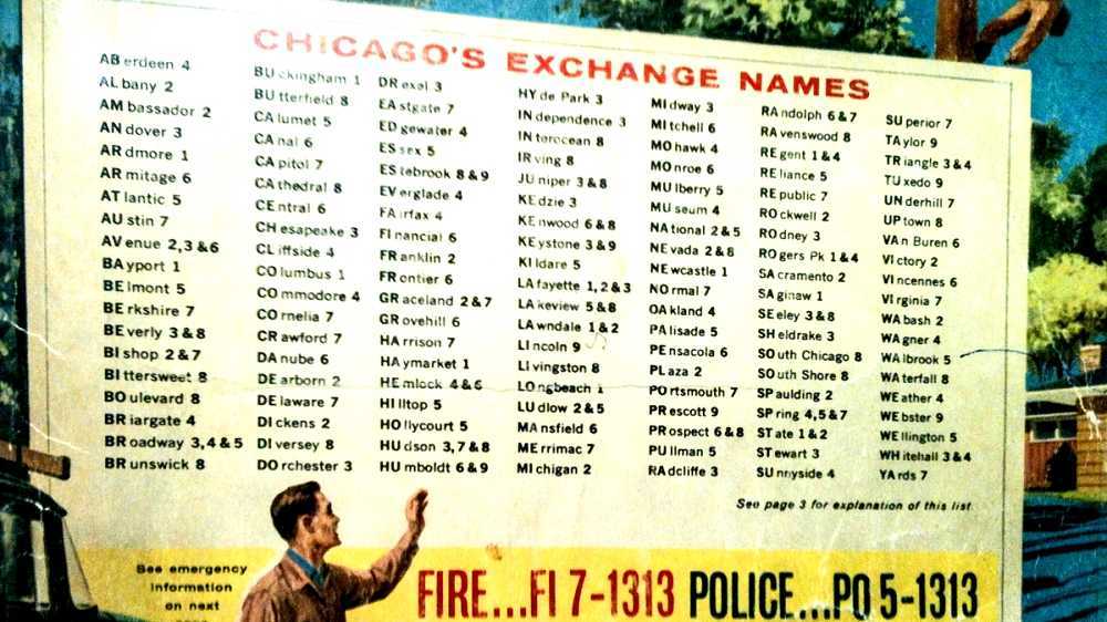 Telephone Exchange Names Telephone Exchange Names