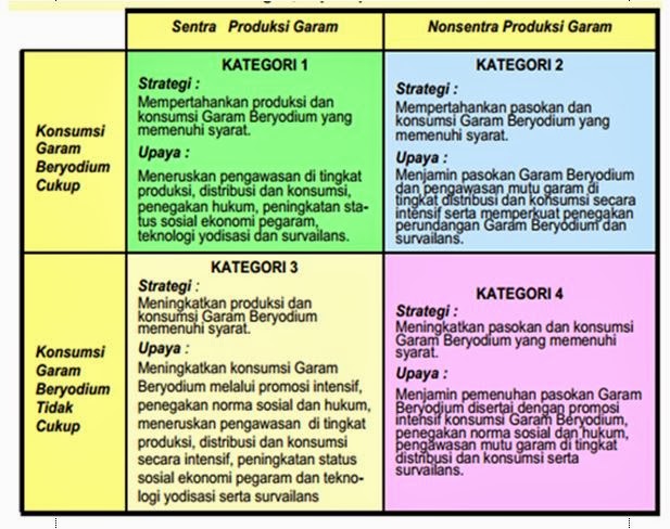 PUBLIC HEALT: Makalah Gangguan akibat kekurangan Yodium (GAKY)