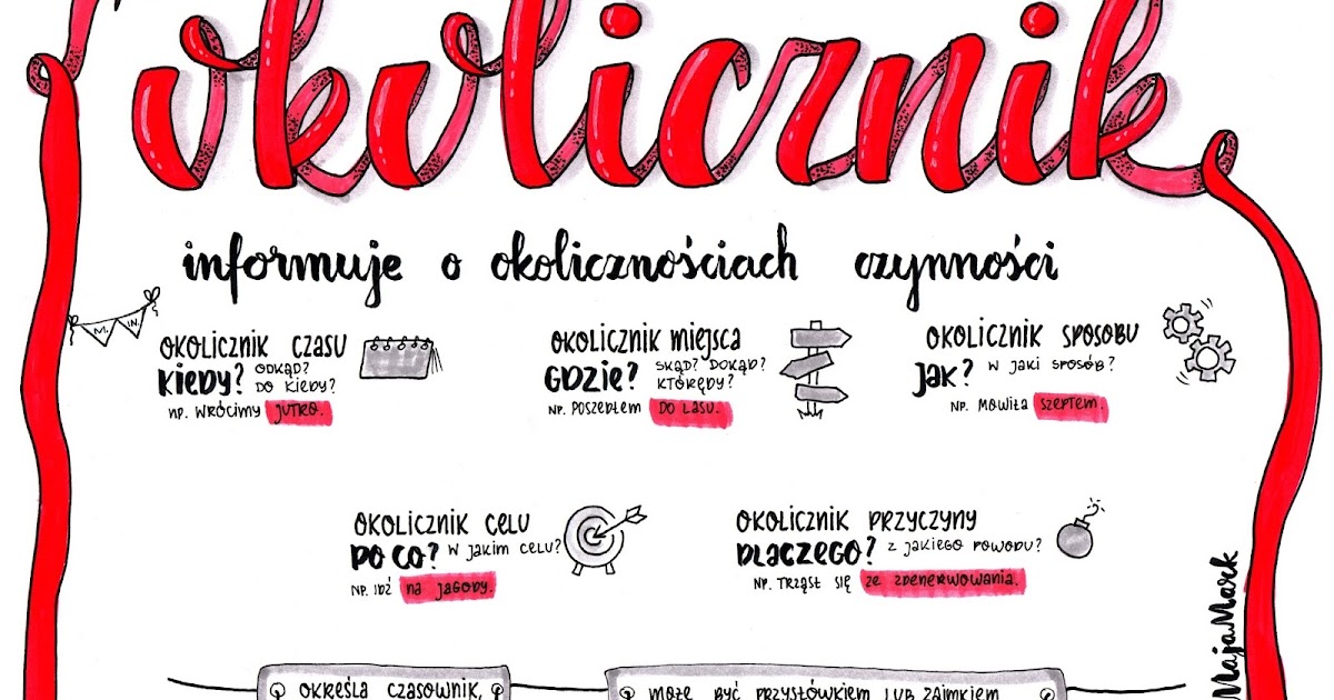 polski w rysunkach: Okolicznik - rysnotka