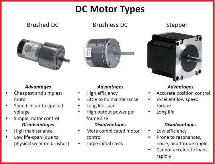 DC motor types