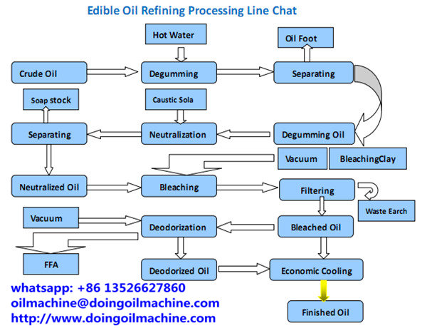 cooking oil machine manufacturer, producer, exporter, sale factory ...