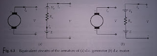 Direct current generators || Part-01 ~ MONU TUTORIALS ACADEMY
