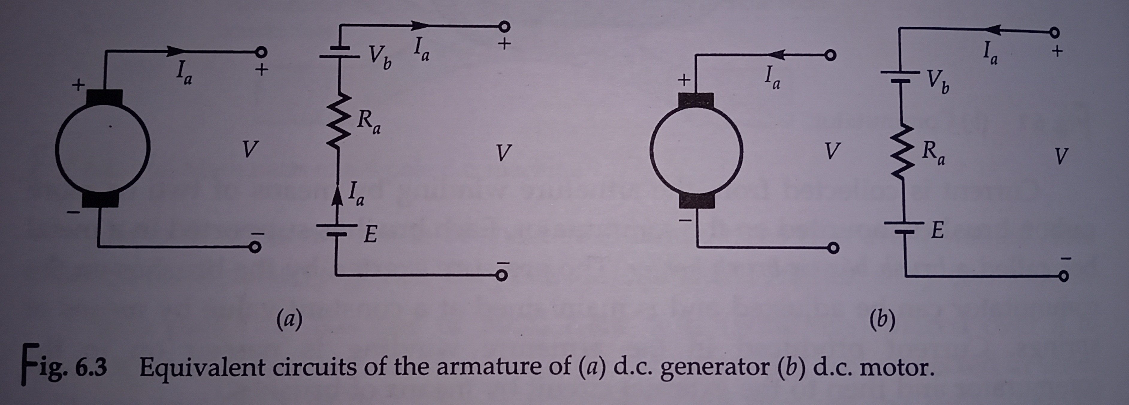Direct current generators || Part-01 ~ MONU TUTORIALS ACADEMY