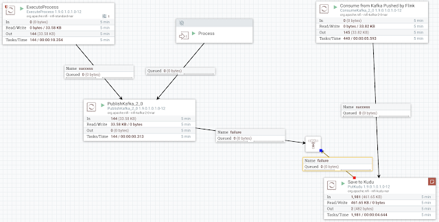 Data In Motion: Introducing Mm FLaNK... An Apache Flink Stack for Rapid ...