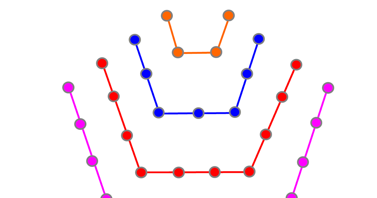 MEDIAN Don Steward mathematics teaching: corner polygonal numbers