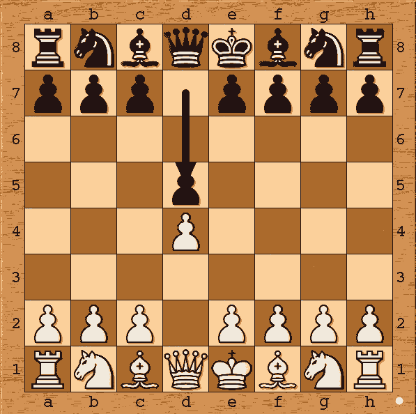 Chess Analysis Move by Move: 1...d5 (D00: Double Queen Pawn Opening)
