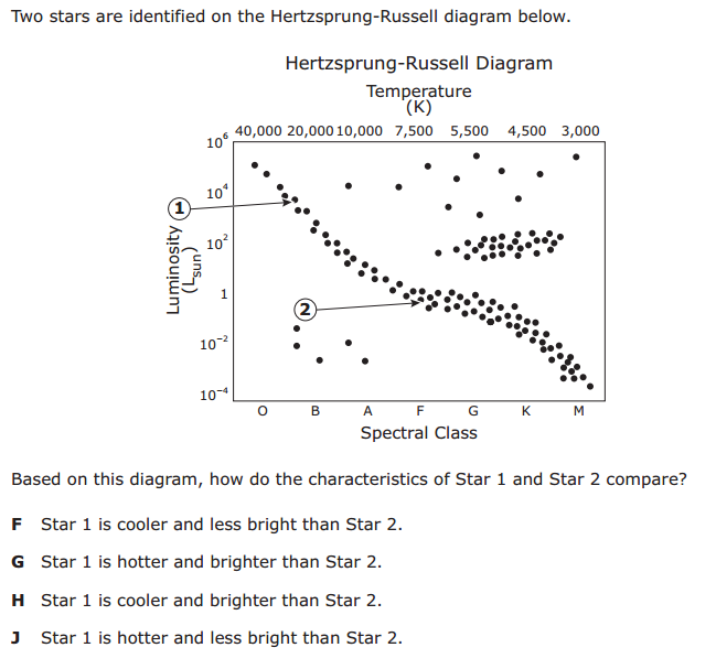 Star Testing Released Questions