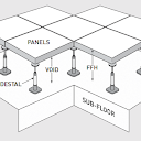 Floor Plenum Testing