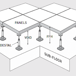 Floor Plenum Testing