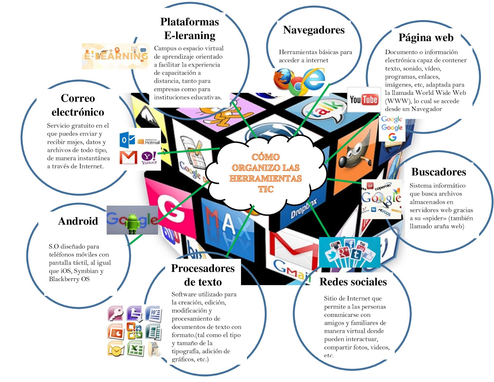 CONSTRUCCIÓN DEL SITIO WEB PERSONAL - APRENDIZ DIGITAL(2126142): MAPA ... CONSTRUCCIÓN DEL SITIO WEB PERSONAL - APRENDIZ DIGITAL(2126142): MAPA ...