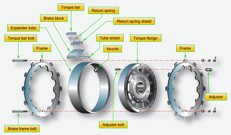 Aircraft Brakes | Aircraft Systems