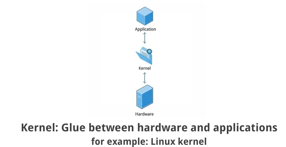 ELECTRONICSCROPS: Basic Terminology in linux