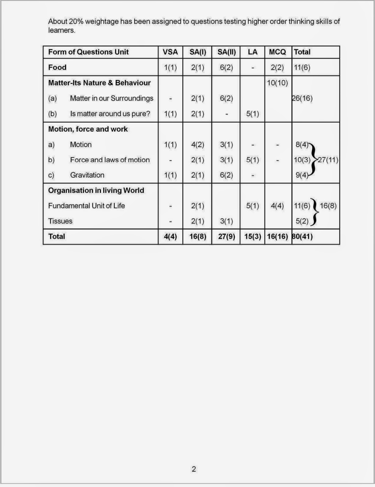Escholarindia Developing Scholars CBSE Class 9th Science Sample escholarindia-developing-scholars-cbse-class-9th-science-sample