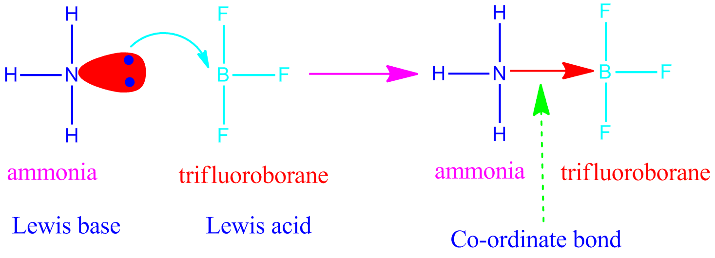 Chemical bonding-definition-examples and importance in chemistry ...
