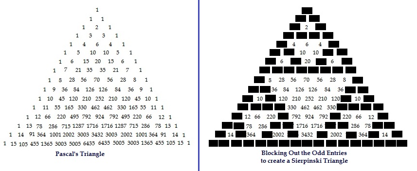 Eddie's Math and Calculator Blog: Pascal’s Triangle: Polynomials and TI ...