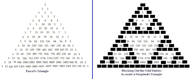 Eddie's Math and Calculator Blog: Pascal’s Triangle: Polynomials and TI ...
