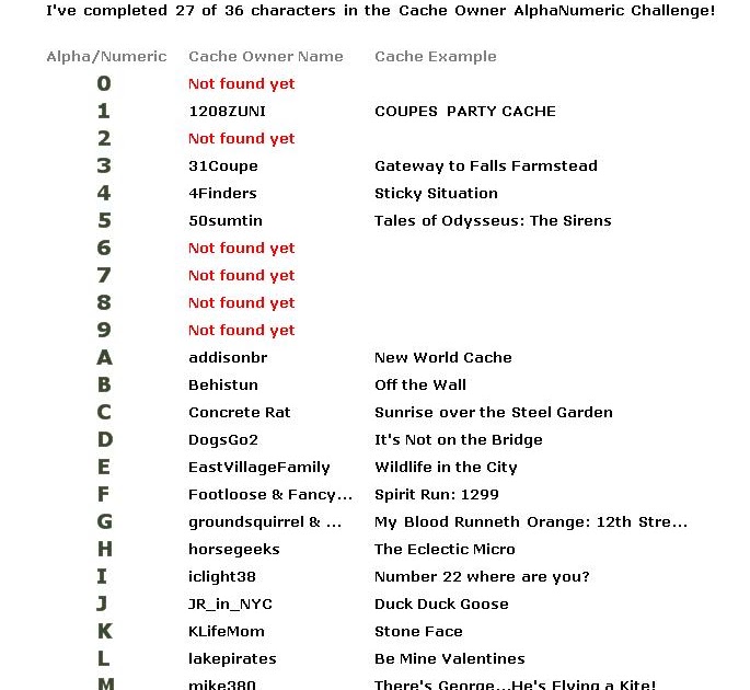 My Geocaching Profile Blog: New Profile Section - AlphaNumeric Challenge
