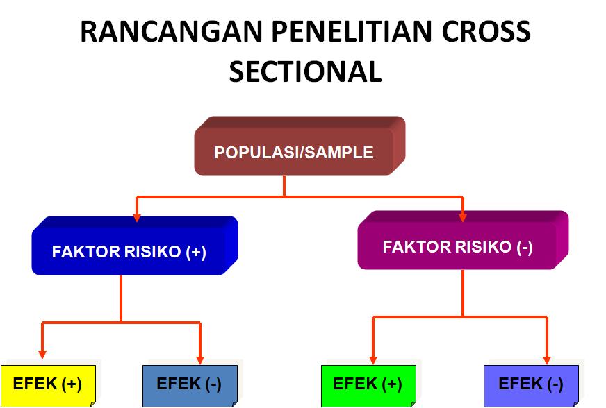 MANAJEMEN PENELITIAN: RANCANGAN PENELITIAN (DESIGN RESEARCH)