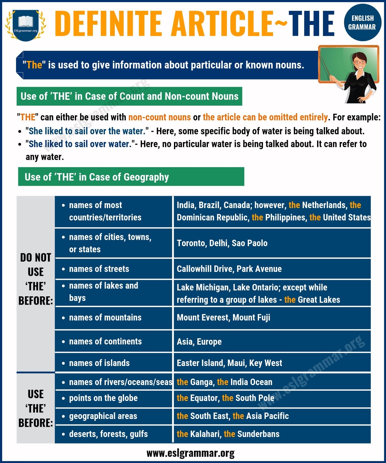 Click On DEFINITE ARTICLE THE