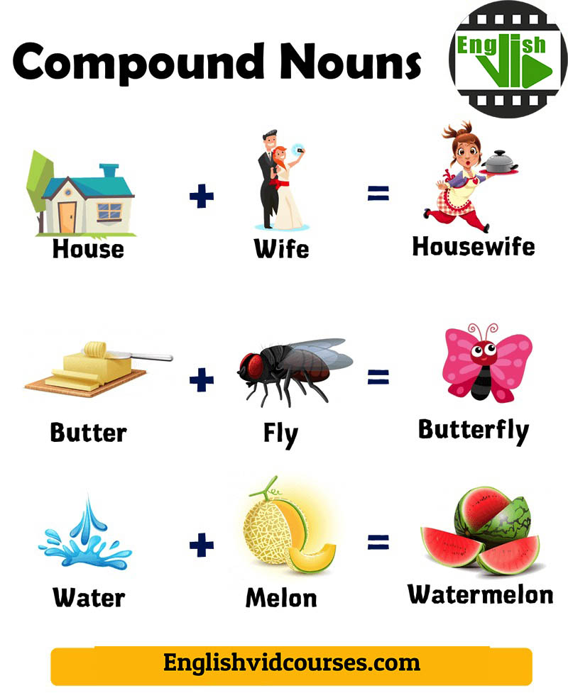 online-english-courses-learn-complex-nouns-in-english