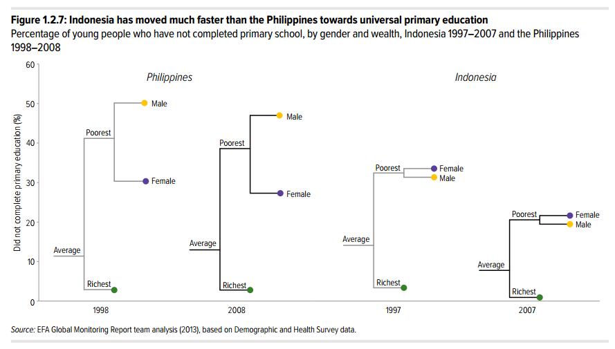 Some Highlights from the Education for All Global Monitoring 2013/14 Report
