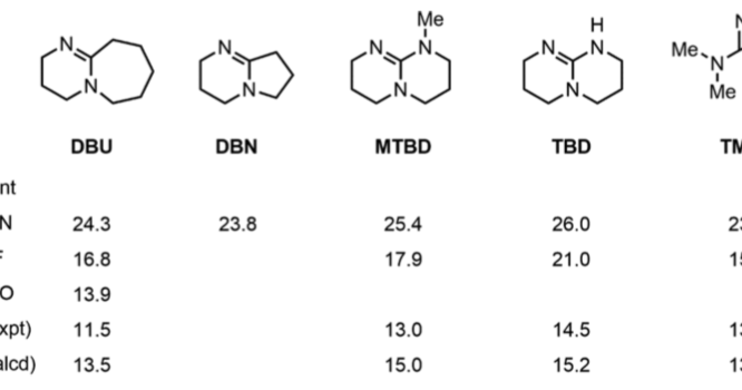 Investigating the Underappreciated Hydrolytic Instability of 1,8 ...