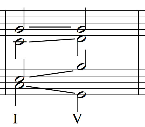 GHS Harmony and Theory: 2015