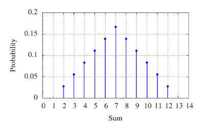 Quantifying Strategy: What's up with the dots on the number discs in Catan?