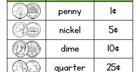 Math - Money Learning Resources | TJ Homeschooling