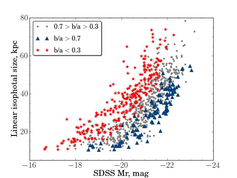 Astrolitterbox Decent Scientific Plots With Matplotlib