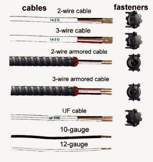 Electric Work: cables