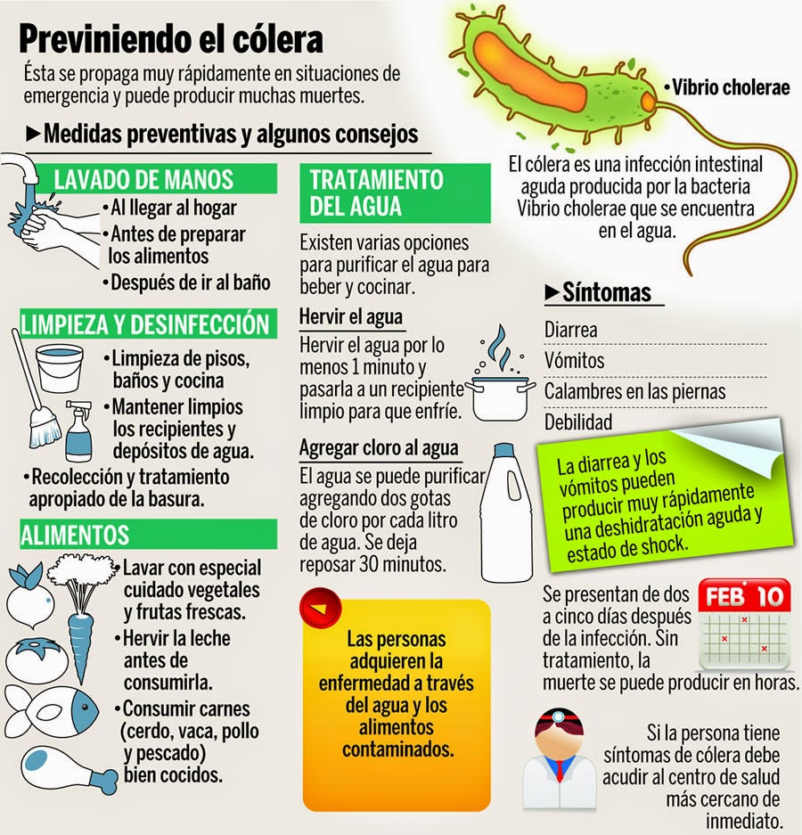 MEDICINA: Colera