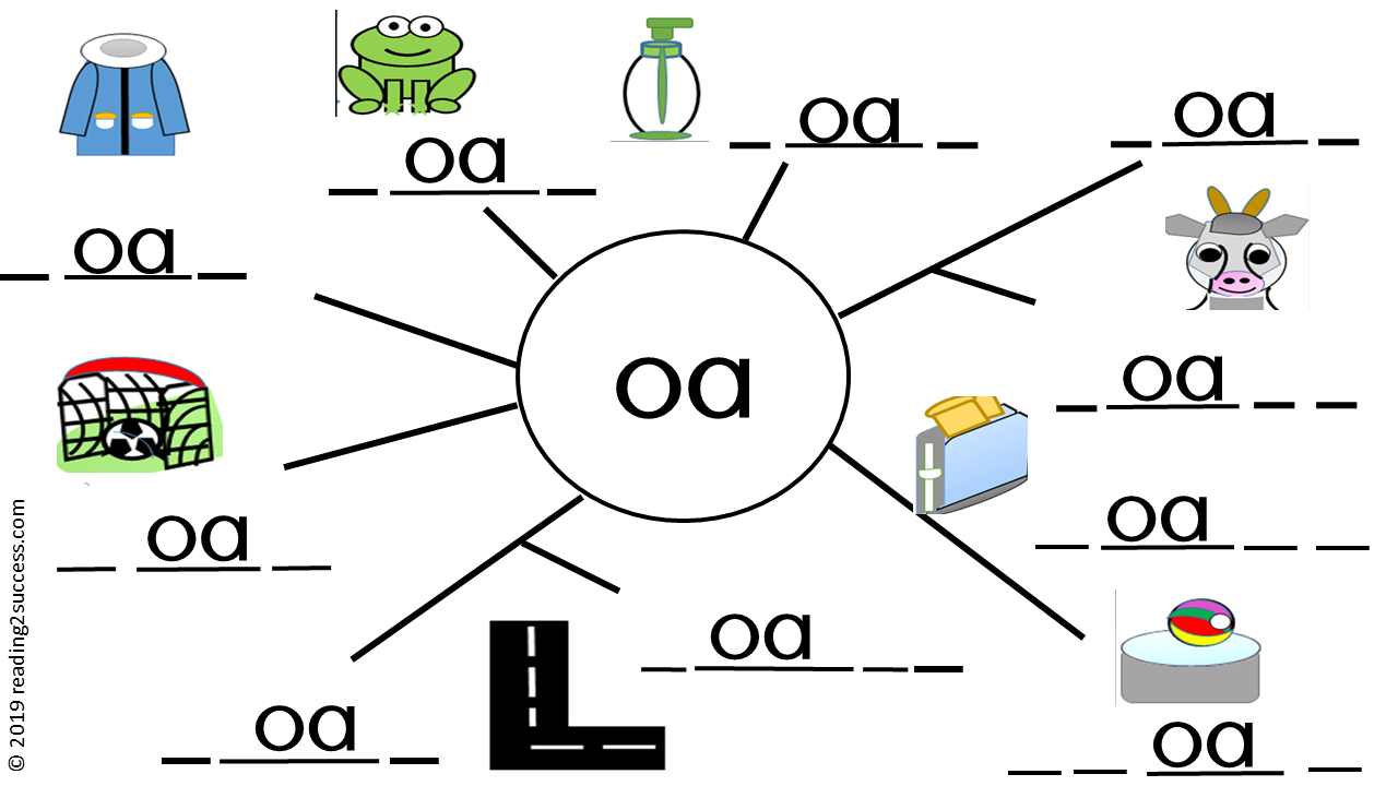 Reading2success: Spelling graphic